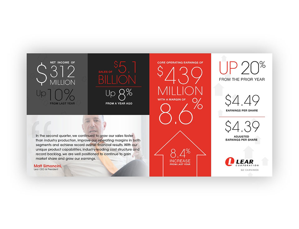 Lear Brand, Advertising & Web Design | Moncur Case Studies