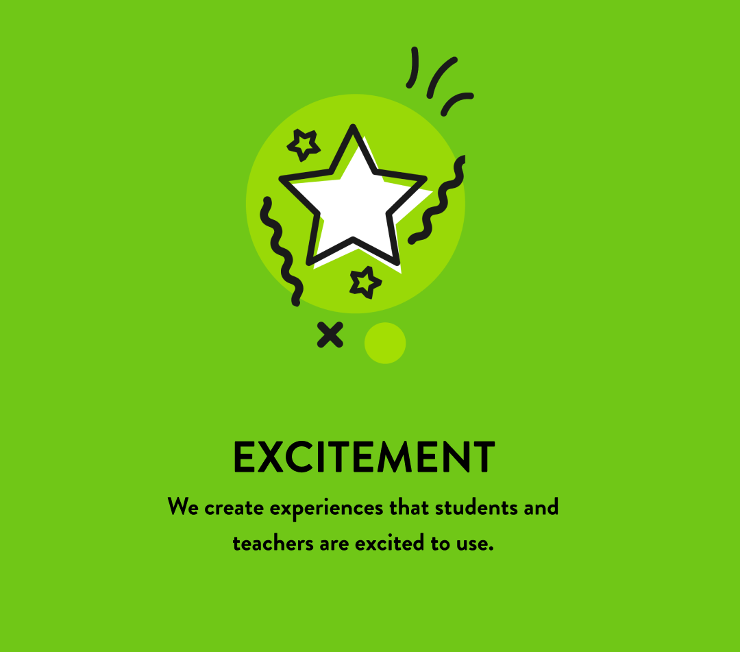 We refreshed and extended ExploreLearning’s visual system, creating ...